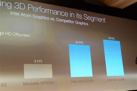 ASUS CES 2014 Press Event Live Blog