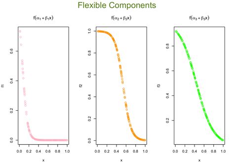 Chapter 16 Artificial Neural Networks Toolbox For Social Scientists