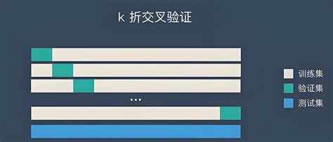 验证集的划分方法：确保机器学习模型泛化能力的关键 阿里云开发者社区