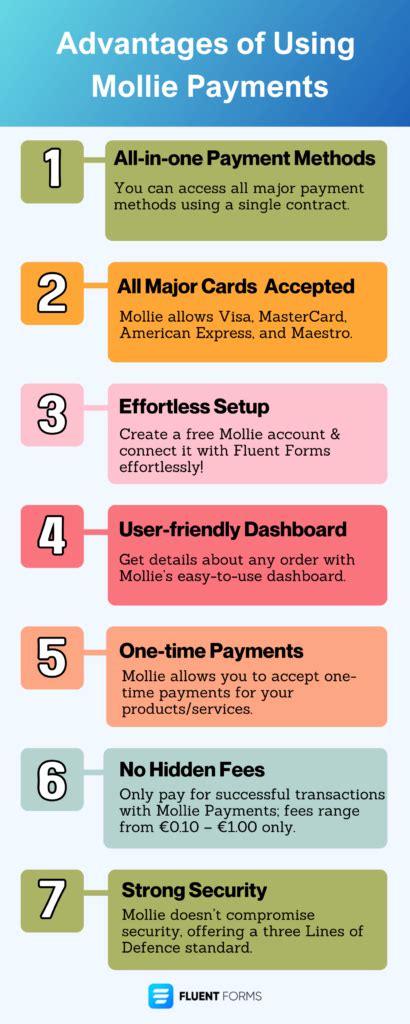 Mollie Payments Integrate And Accept Online Payment Effortlessly