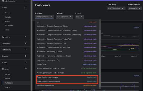 Power Monitoring For Red Hat Openshift Technology Preview