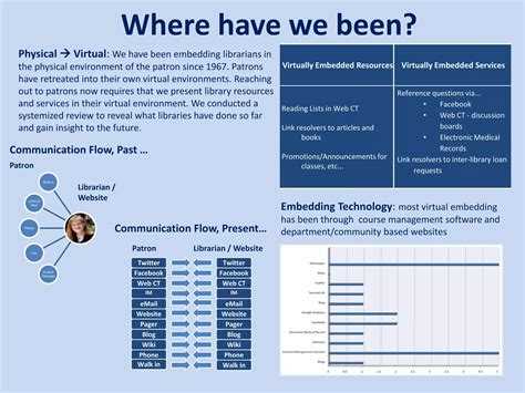 Virtual Embedding Ppt
