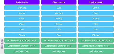 Data Processing Rook Tech Documentation Wearable And Health Data Api Guide