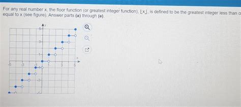 Solved For Any Real Number X The Floor Function Or Chegg Com