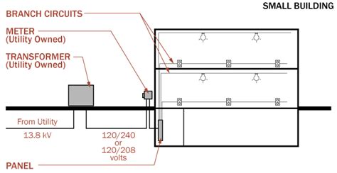 Single Line Diagram Building Electrical Distribution System Wiring Diagram