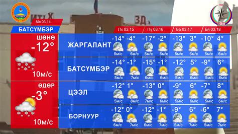 2023 оны 03 р сарын 13 ны 20 цагаас 2023 оны 03 р сарын 18 ны 20 цаг хүртэлх 5 хоногийн цаг