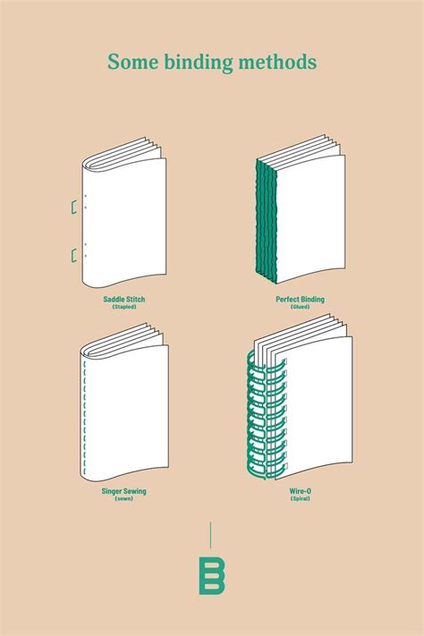 Binding Methods Maak Een Boek Booklet Design Enveloppe Boek