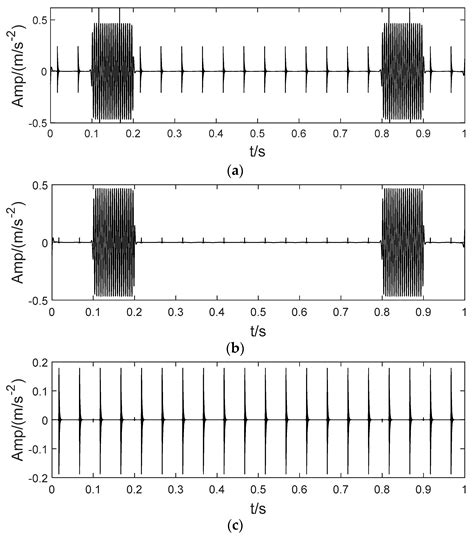 Empirical Variational Mode Decomposition Based On Binary Tree Algorithm