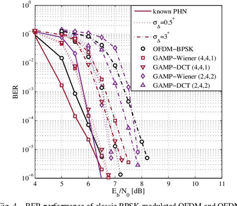 Figure 1 From Factor Graph Based Message Passing Algorithms For Joint Phase Noise Estimation And