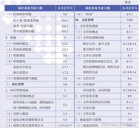 计算机操作系统——学习笔记一（考研内容及操作系统引论）用户使用方便和计算机高效运行是否存在矛盾 Csdn博客