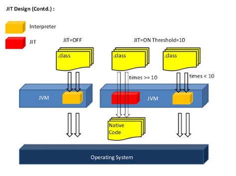 Introduction Of How Android Works For Java Programmers