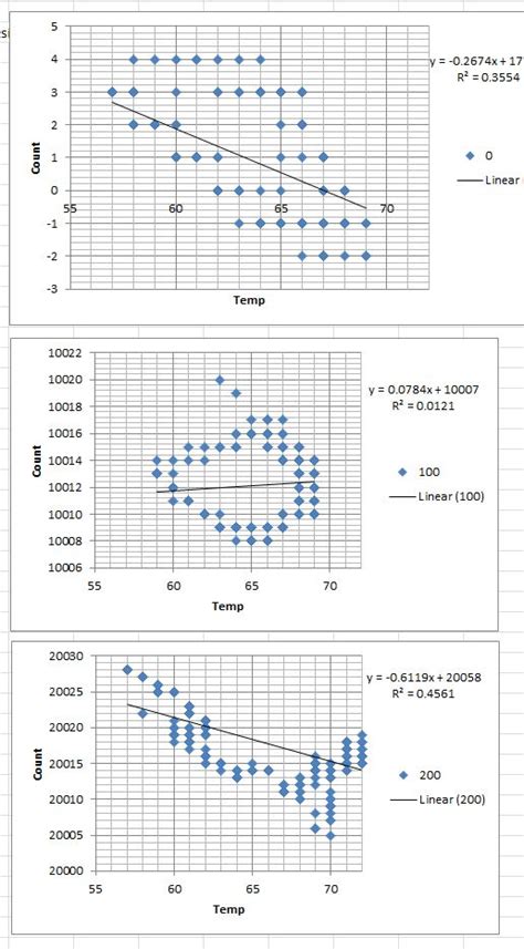 Hx711 Noise Free Resolution Tests Sensors Arduino Forum
