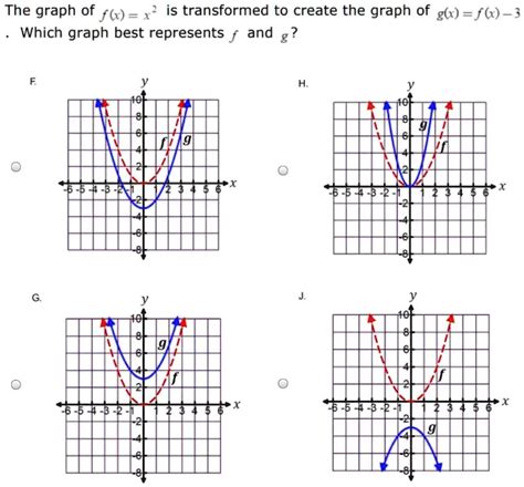 SOLVED The Graph Of F Is Transformed To Create The Graph Of G F Which Graph Best