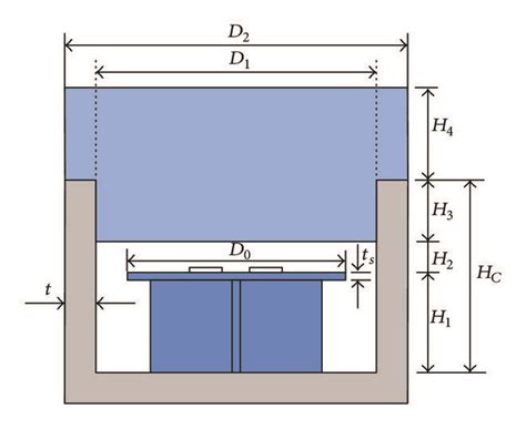 Design Parameters Of The Proposed Feed Download Scientific Diagram