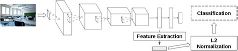 overview of the baseline embedding generation workflow download