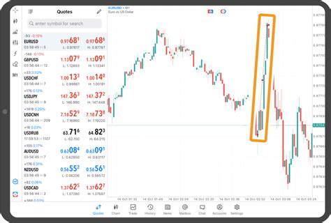 Draw Fibonacci Expansion Metatrader45 User Guide Myforex™