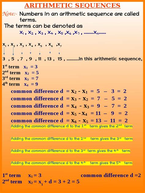 Chapter 1 Arithmetic Sequence English Medium Note Download Free Pdf Numbers Algebra