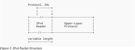 Figure 1 From Operational Implications Of Ipv6 Packets With Extension Headers Semantic Scholar