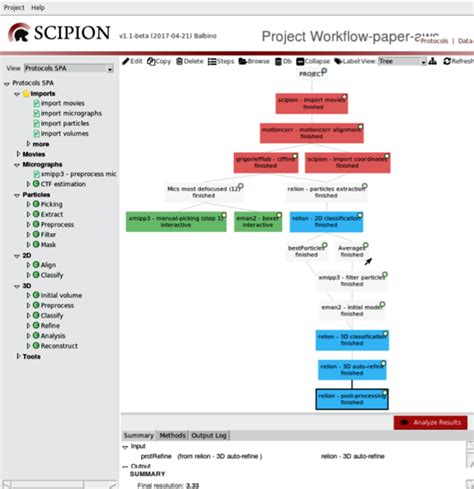 Single Particle Analysis Image Processing Workflow Used In This Work Download Scientific