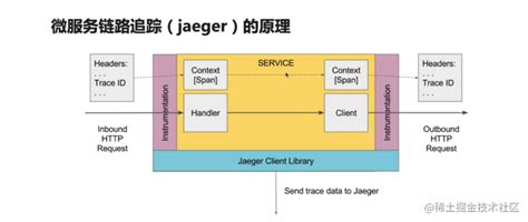 （16）go Micro微服务jaeger链路追踪 Qi66 博客园