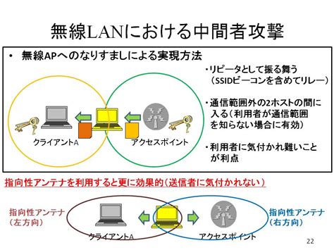 Wpa Encryption Broken Completely Japanese Academic Researcher Implemented Falsification Attack