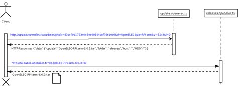 OpenElec Remote Code Execution Vulnerability Through Man In The Middle CVE FYHTECH