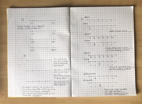 Using Number Lines In Key Stage 2 NCETM