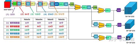 Yolo V5 — Explained And Demystifiedobject Detection By Moris