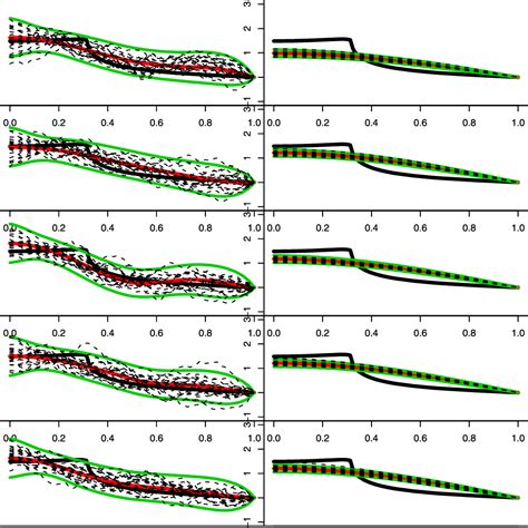 Figure 1 From Bayesian Inverse Problems With Gaussian Priors Semantic Scholar