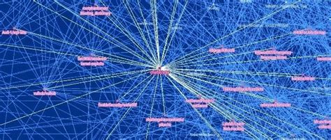 新发布的github关系图 Cn Sec 中文网