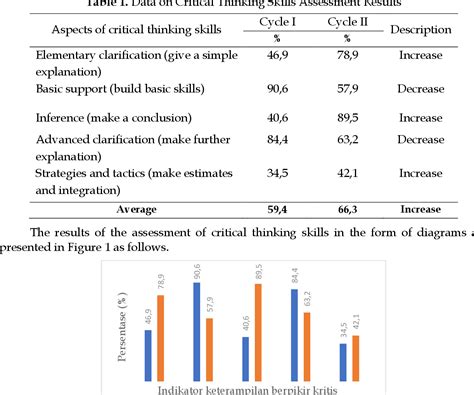 Table 1 From Application Of Game Assisted Problem Based Learning To