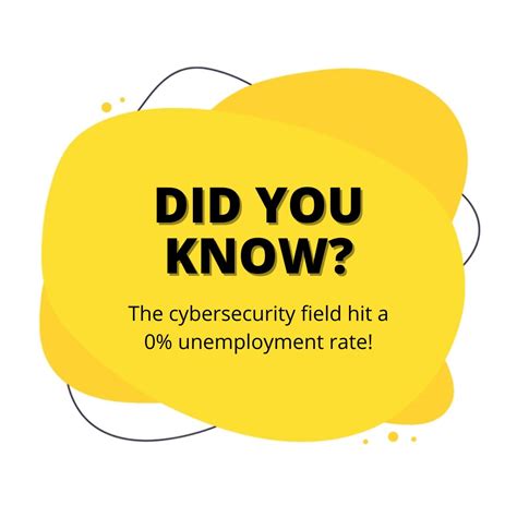 Code Labs Academy On Linkedin Cybersecurity Cybersecuritynews Cybersecuritytraining