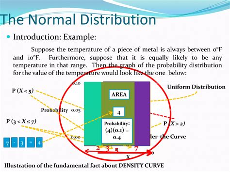 Statistics Normal Distribution Pptx