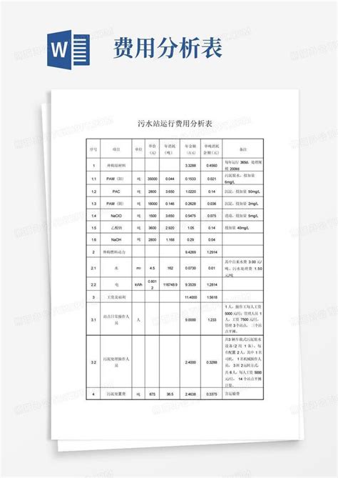 污水站运行费用分析表Word模板下载 编号lepvkkbd 熊猫办公