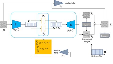 Diagram Of Proposed Deep Learning Module X Is The Set Of All Input Download Scientific Diagram