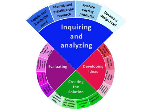 PPT MYP Design Cycle PowerPoint Presentation Free Download ID 7086045 PPT MYP Design Cycle PowerPoint Presentation Free Download ID 7086045