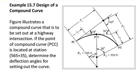 Solved Example 15 6 Design Of A Simple Horizontal Curve P