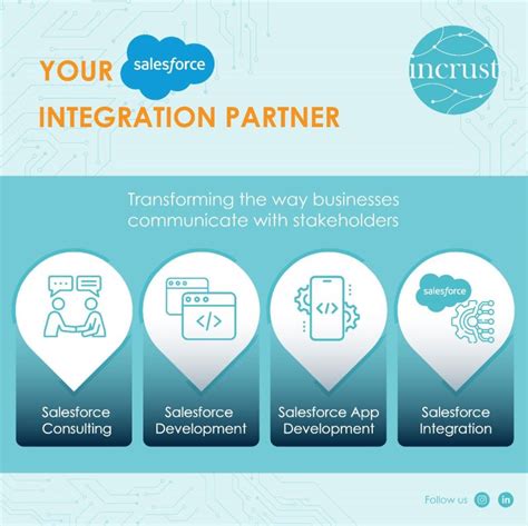 Incrust Software On Linkedin Salesforceconsulting Salesforceintegration Salesforce