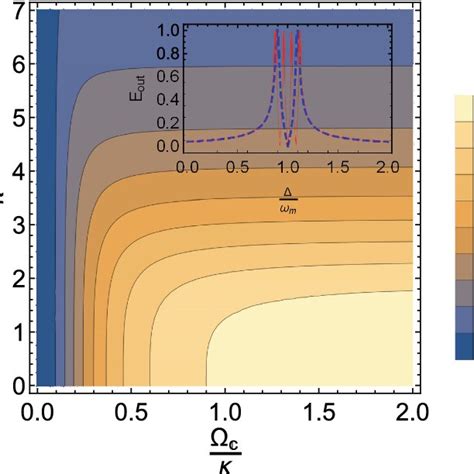 Color Online Quantum Memory Efficiency Is Plotted Versus Both