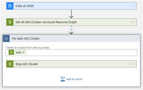 Save Costs By Shutting Down Aks Clusters On Dev Environments Your