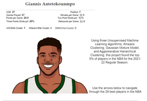 Identifying Top Tier Elite Nba Players Using Unsupervised Machine Learning Algorithms By John