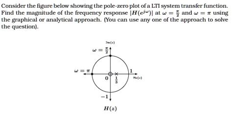 SOLVED Consider The Figure Below Showing The Pole Zero Plot Of A LTI System Transfer Function