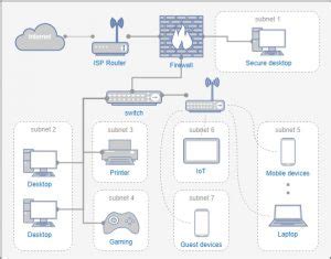 Protect Home Network Using Subnets With PfSense NetOSec