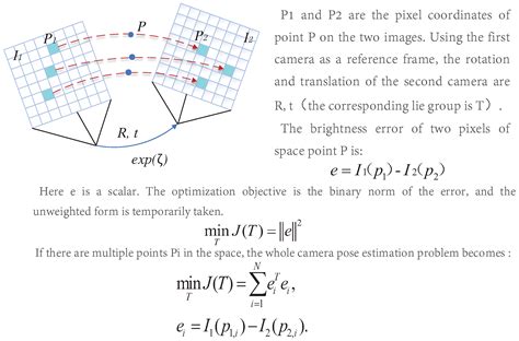 Traditional Visual Simultaneous Localization And Mapping Encyclopedia