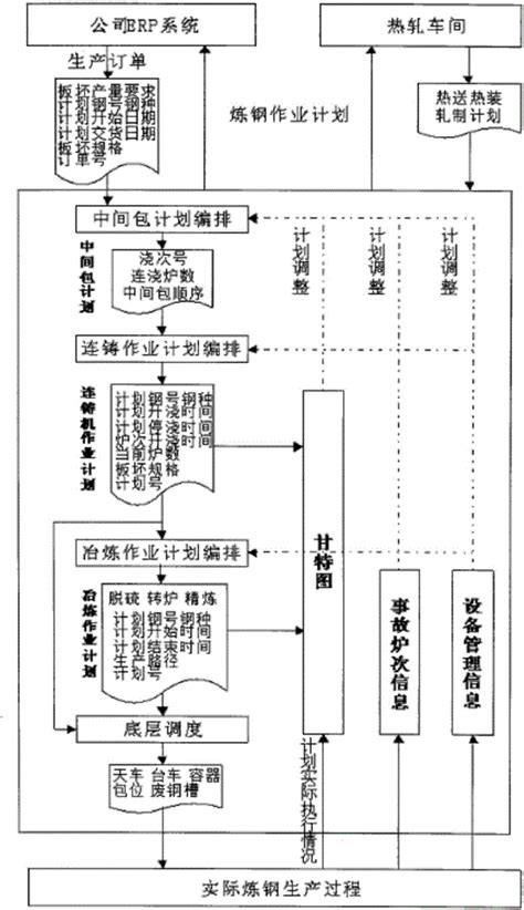 Knowledge Representation Based Steel Production Scheduling Model Matching Method Eureka Patsnap