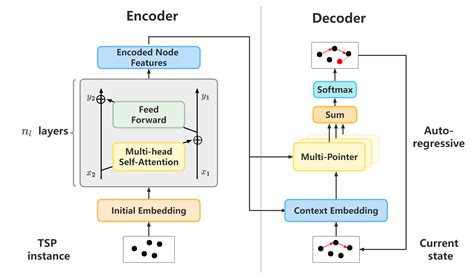 230409407 Pointerformer Deep Reinforced Multi Pointer Transformer For The Traveling Salesman