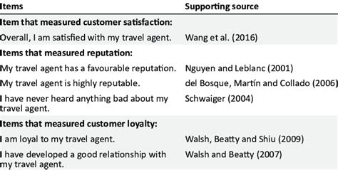 Items To Measure The Customer Outcome Variables Download Table