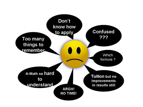 Additional Mathematics Alchetron The Free Social Encyclopedia