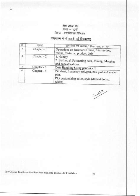MP Board Th Syllabus MPBSE Class Syllabus PDF In Hindi And English Medium