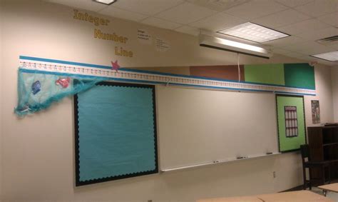 7th Grade Math Integer Number Line The Negative Integers Are Given